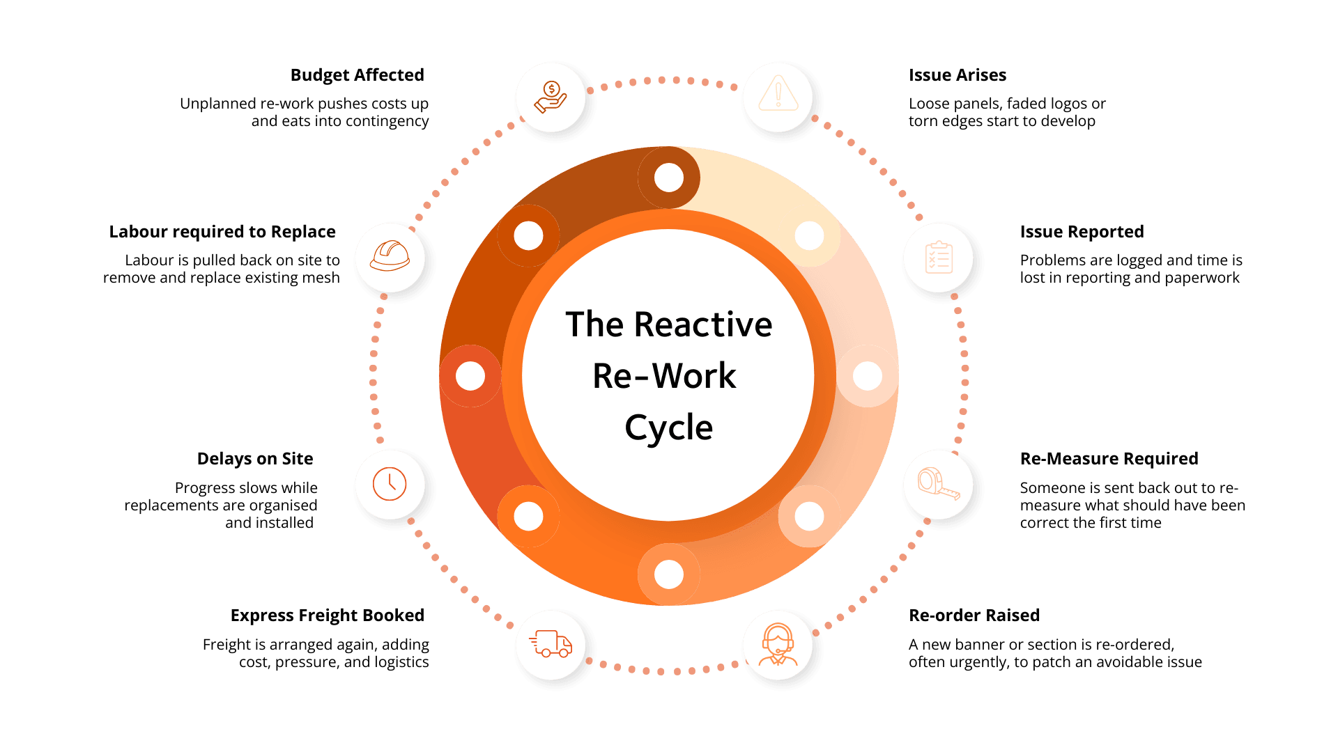 From Reactive Rework to Complete Control | Sitemax