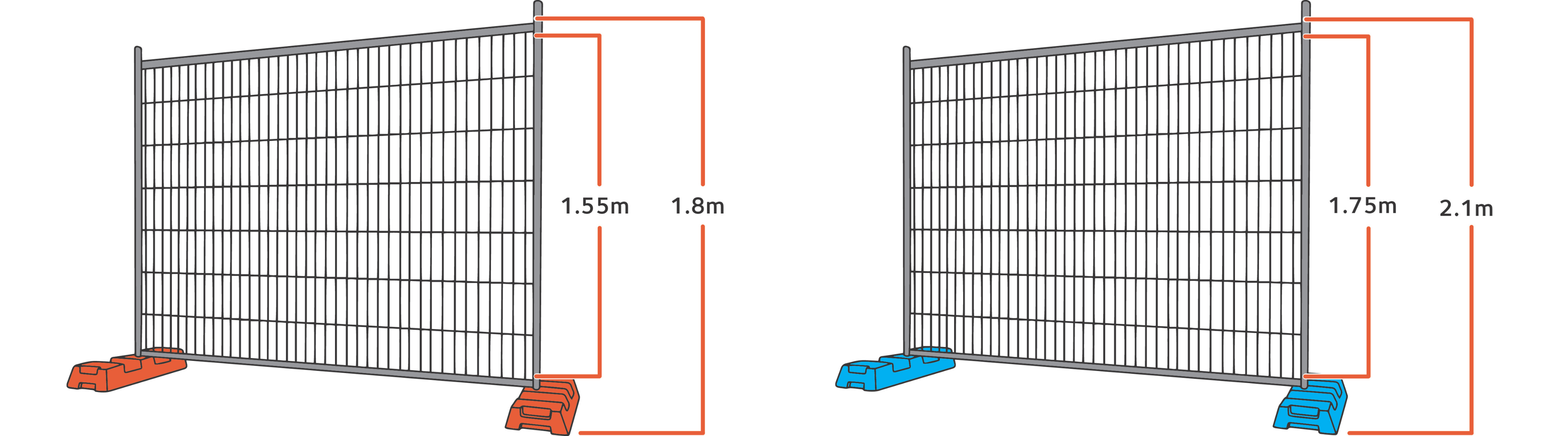 Banner Mesh: Guarantee The Perfect Fit For Temp Fence | Sitemax